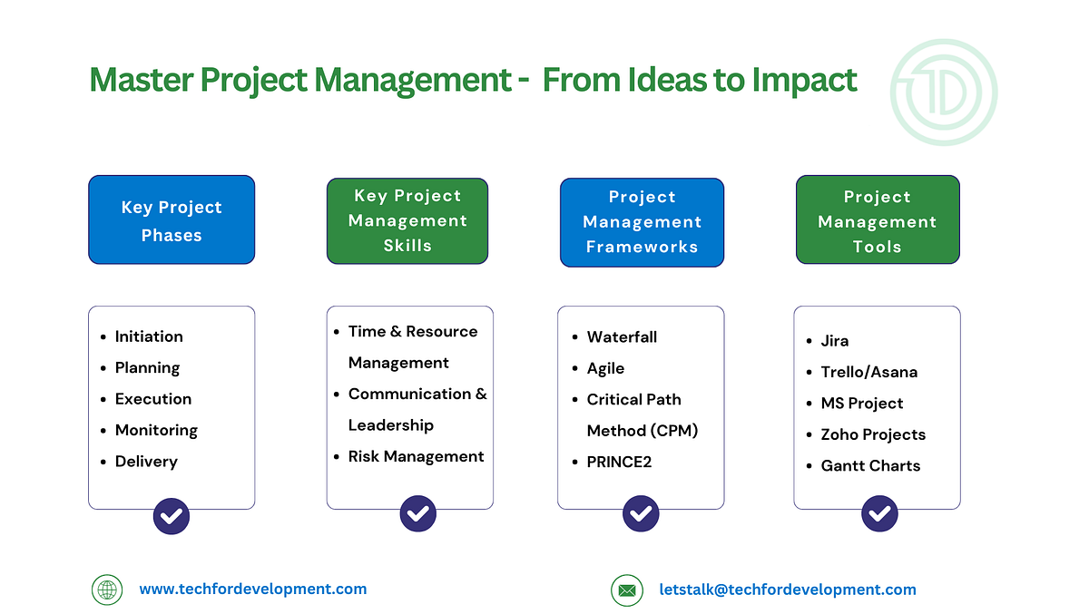 Transform Plans into Results with Proven Project Management Skills ...