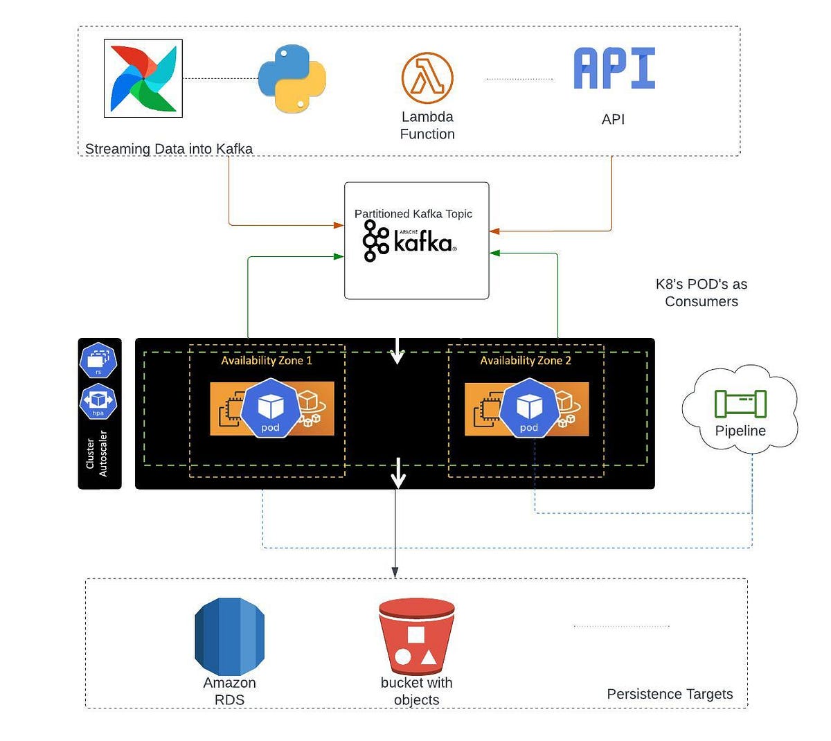 Streamlining Data Workflow: Building a Lightweight, Convention-Driven ...
