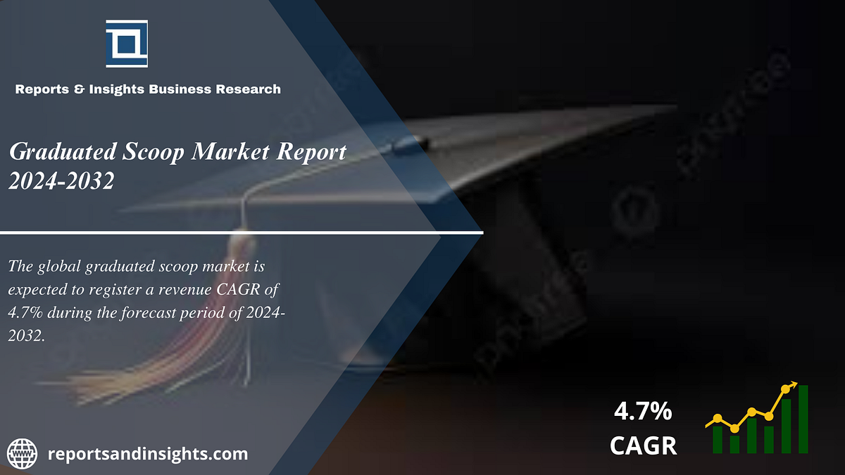 Graduated Scoop Market 2024–2032: Trends, Size, Growth, Share and ...