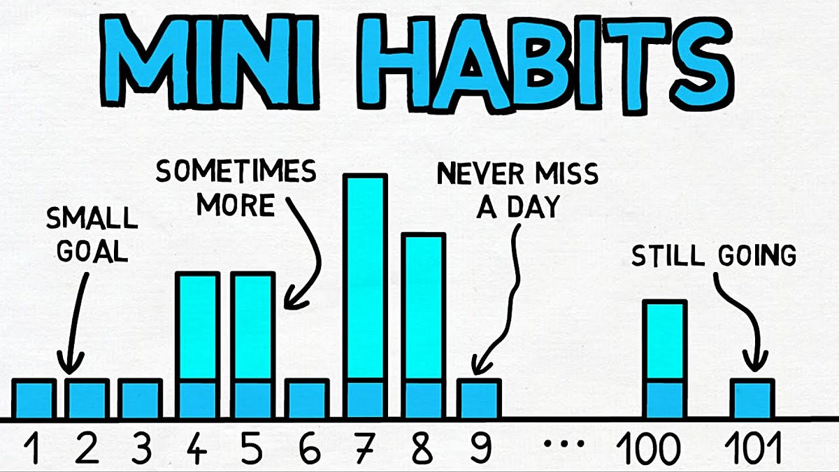 “The Top 10 Mini Habits for a Healthier, Happier You” | by Shadab ...