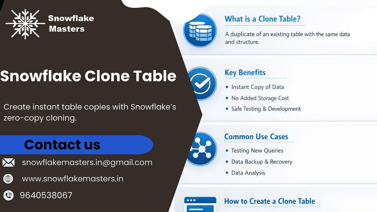 How Snowflake Clone Table Works. How Snowflake Clone Table Works… | by ...