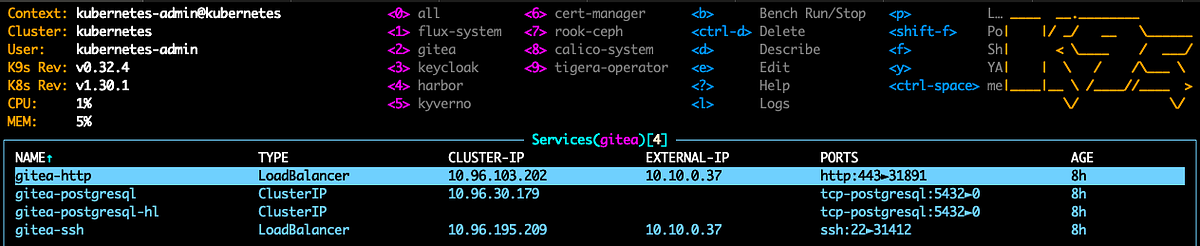 Gitea and Flux in my Private K8S Home Lab | by Yuwei Sung | Medium