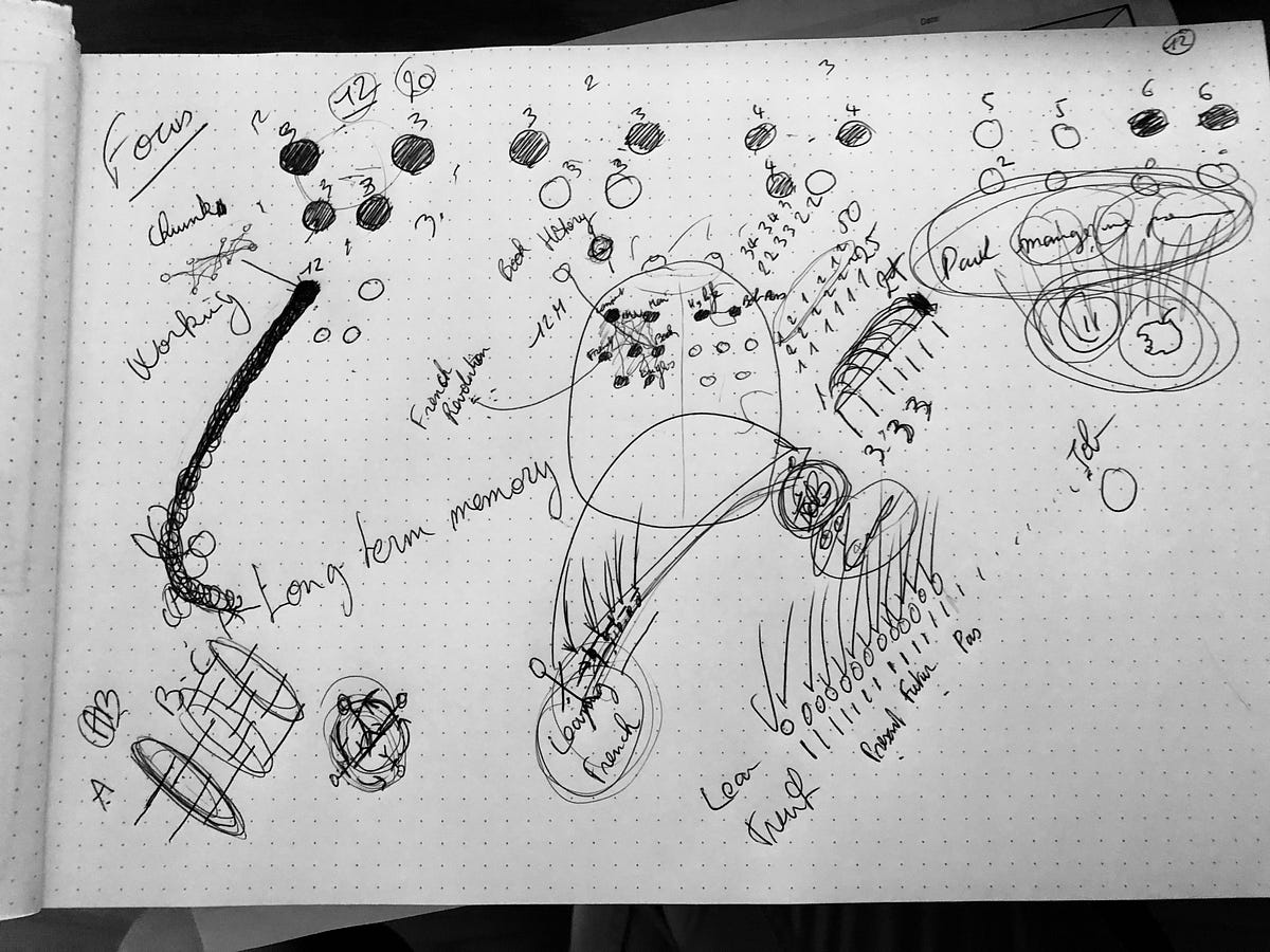 Sketch Noting My Future Talk. Visual communication has become… | by ...
