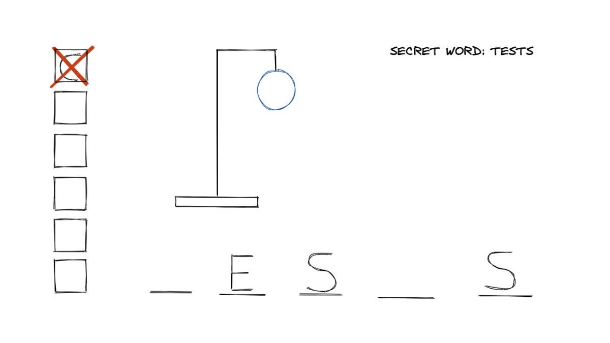 Code Smell 82 — Tests Violating Encapsulation | by Maximiliano Contieri ...