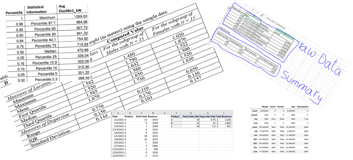 Understanding Marketing Analytics in Python. [Part 2] Summarizing Data ...