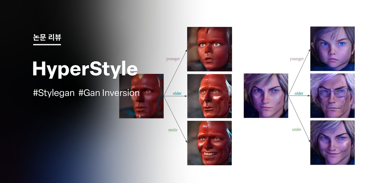[논문 리뷰] HyperStyle. Introduction | by Chaewon Kim | KLleon | Medium