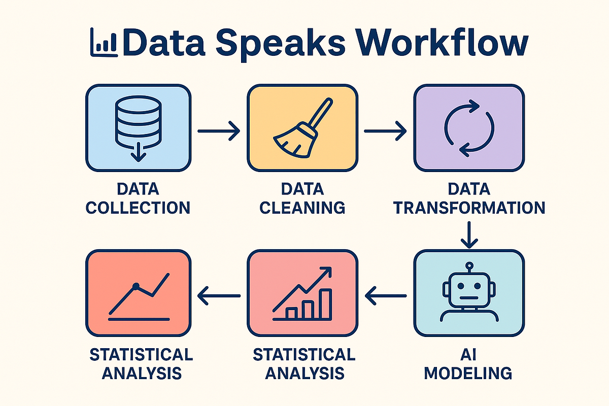 🚀 “Getting Your Data Speaks!” — A Complete Guide for Data Analysts 📊🤖 | by Lakhveer Singh Rajput ...