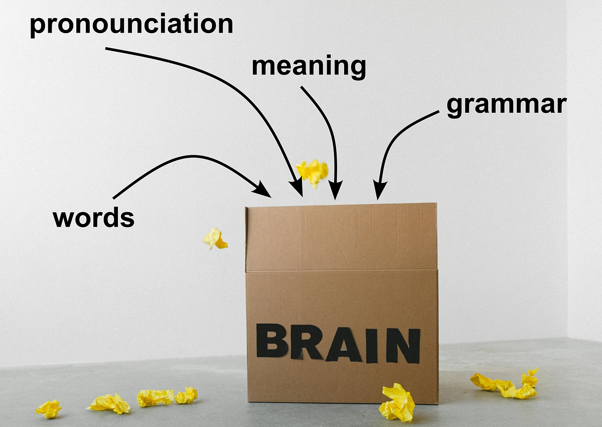 Is language innate or learnt?. Language is a cognitive skill essential ...