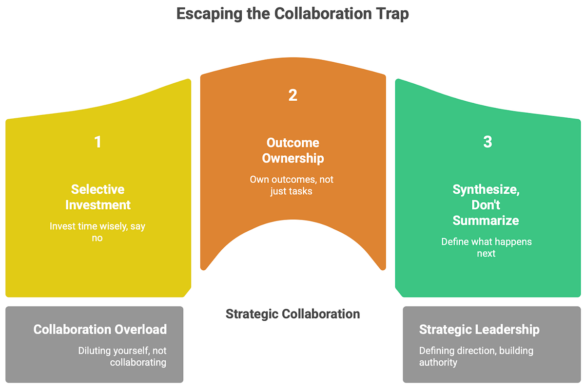 The Collaboration Trap That Quietly Kills Leadership Potential | The ...