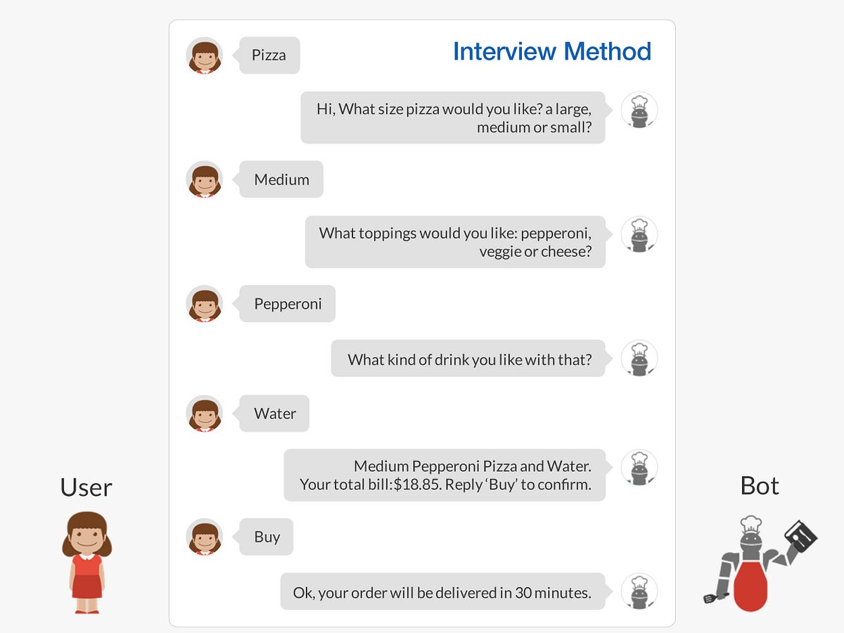 Conversational interface design — the new UX frontier | by Beerud Sheth ...