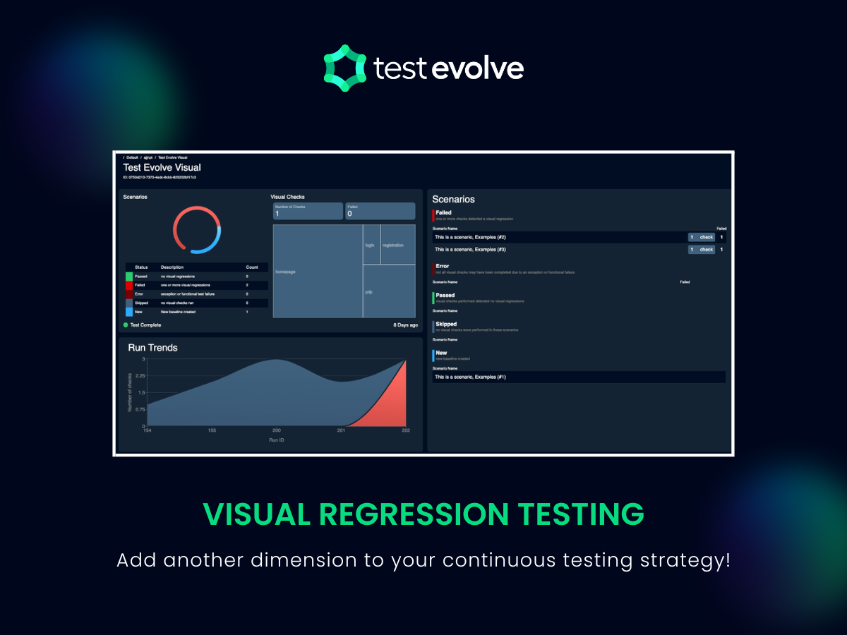 Visual Regression Testing: Ensuring Pixel-Perfect User Experiences | by ...