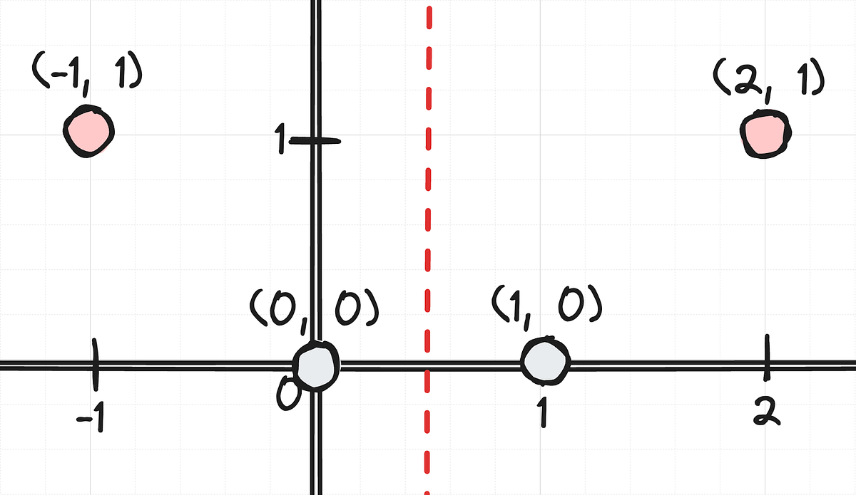 356. Line Reflection | Detailed Explanation | by Danila White | Medium