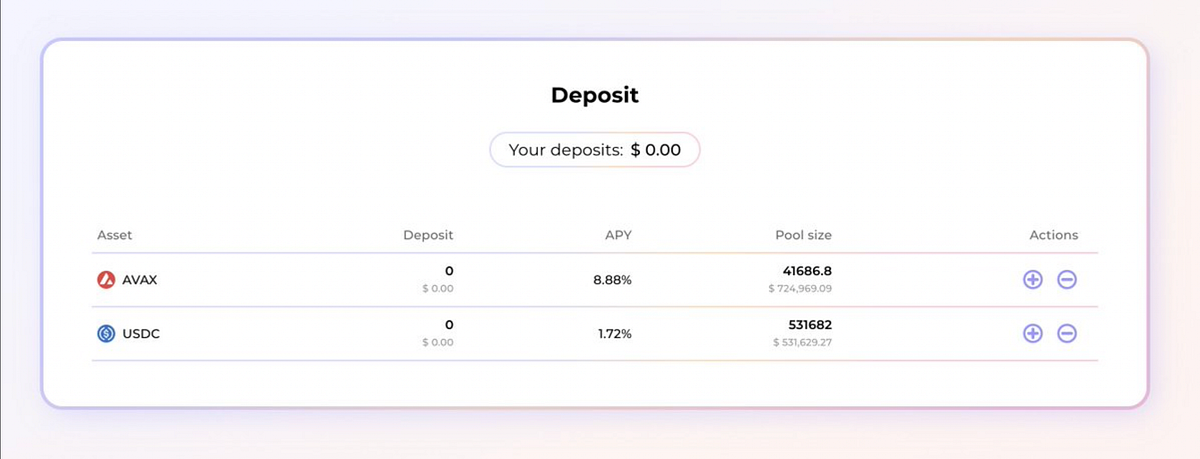 6 months in: The evolution of DeltaPrime. | by DeltaPrime | Medium