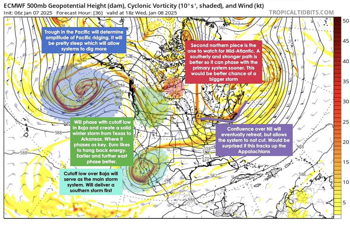 A look at the Friday weather system | by Kirk Mellish | Jan, 2025 | Medium