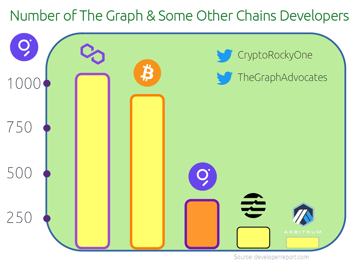 The Graph Infographics - CryptoRocky - Medium