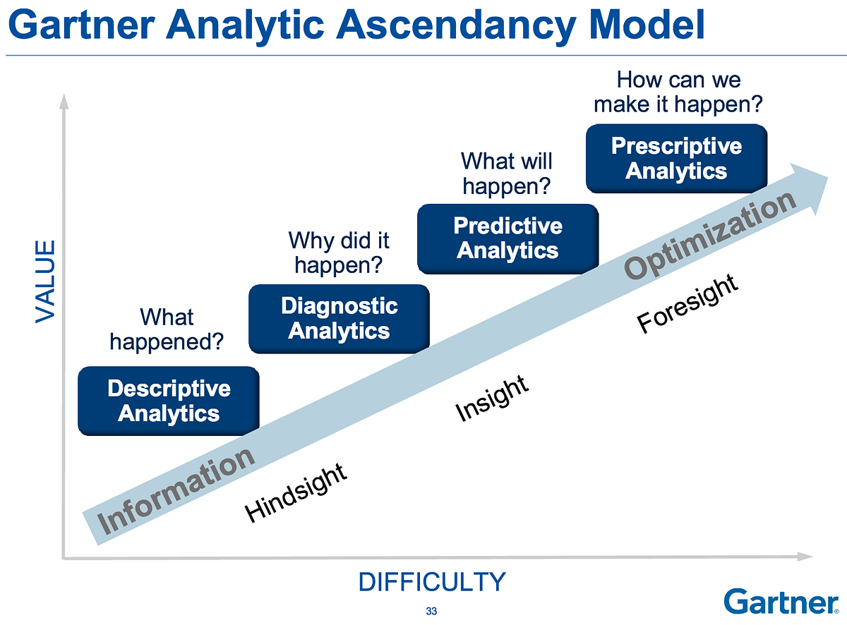 What are Optimized Analytics?. With all of the data analytics terms ...