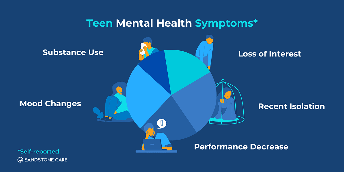 New Study Reveals that Mental Health Problems of Teens Are Increasing ...