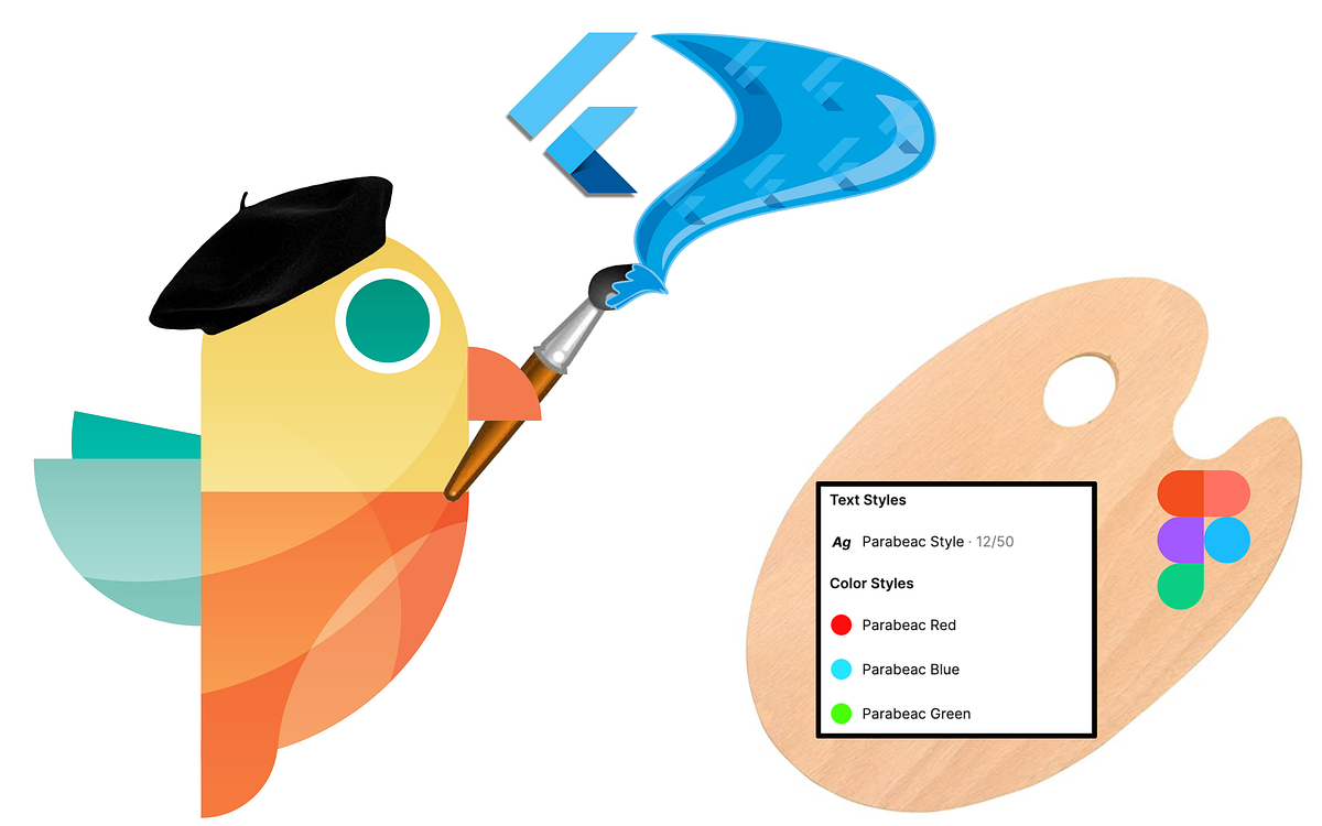 Figma to Flutter : Convert Global Styles & ThemeData | by Ivan Huerta ...