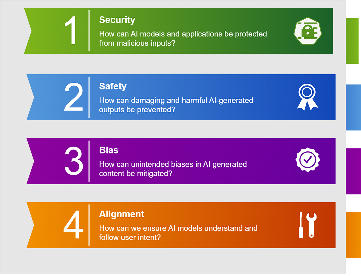 Trusted-AI: A Beginner’s AI-Security Guide | Medium