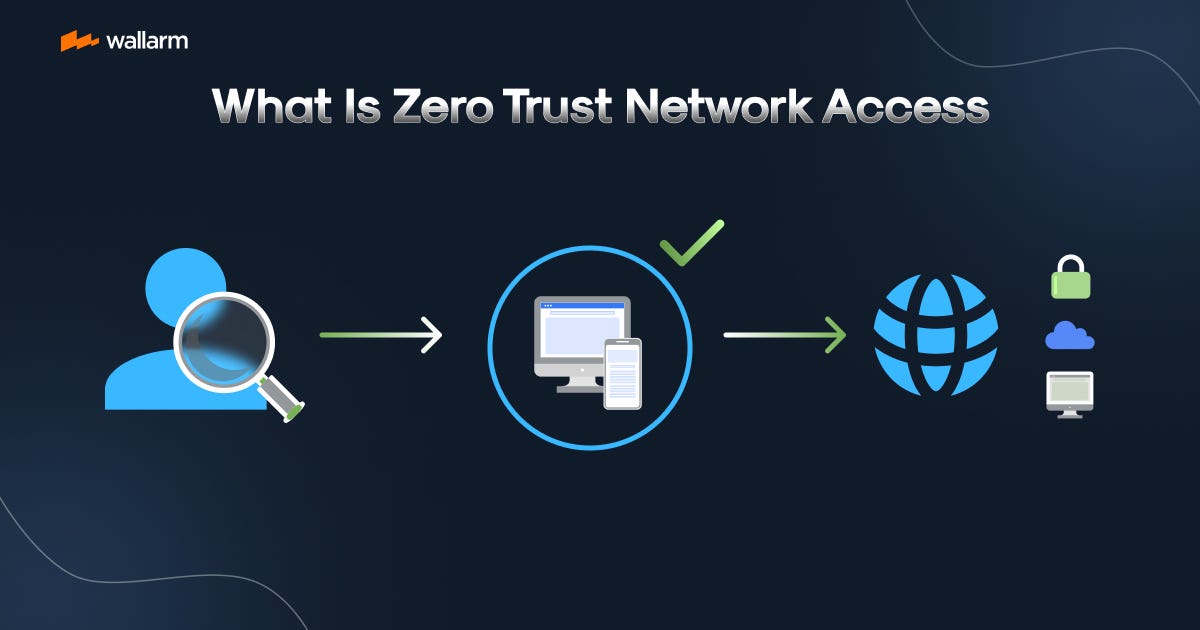 What Is Zero Trust Network Access (ZTNA) — Wallarm | by Kolos Digital | Mar, 2024 | Medium