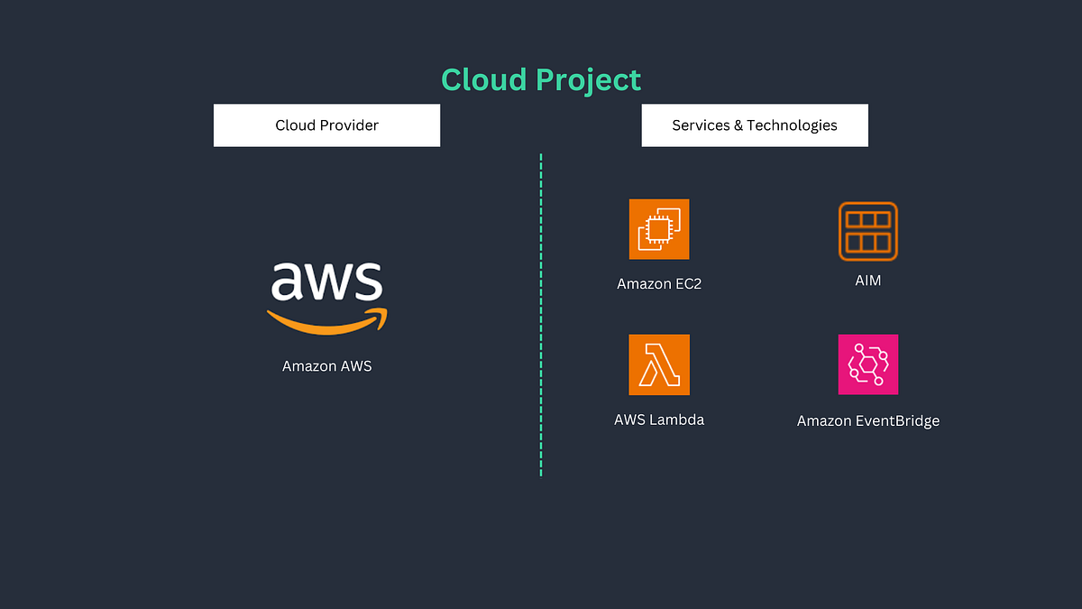AWS Project 42: Cloud Cost-Cutting Challenge: Automate EC2 Shutdown ... AWS Project 42: Cloud Cost-Cutting Challenge: Automate EC2 Shutdown ...