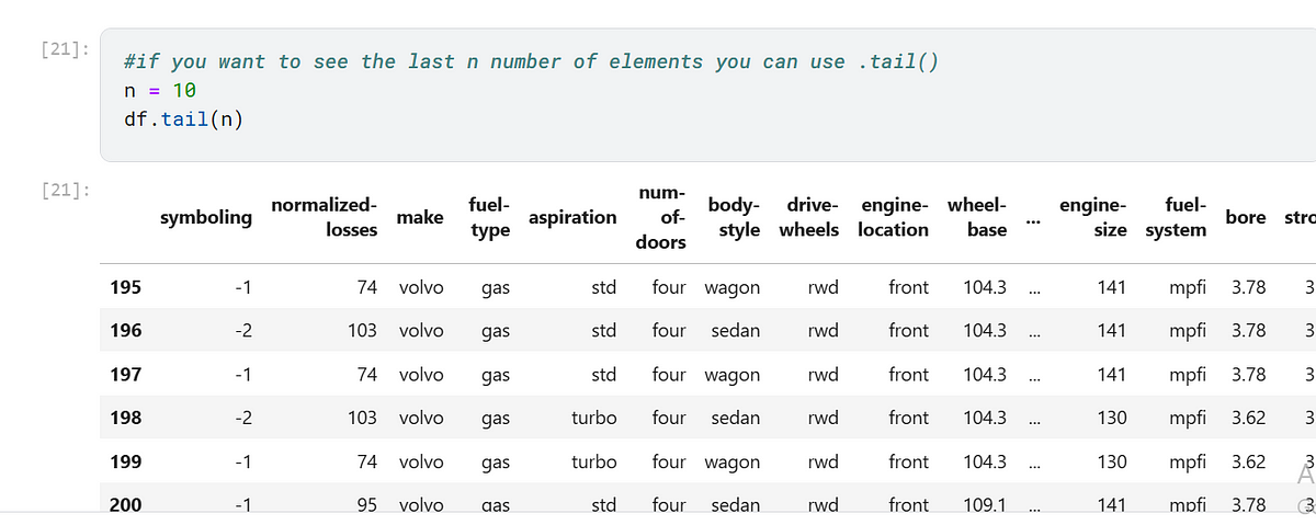 Importing Dataset and Getting Basic Insights | by Musharaf Hussain Abid ... Importing Dataset and Getting Basic Insights | by Musharaf Hussain Abid ...