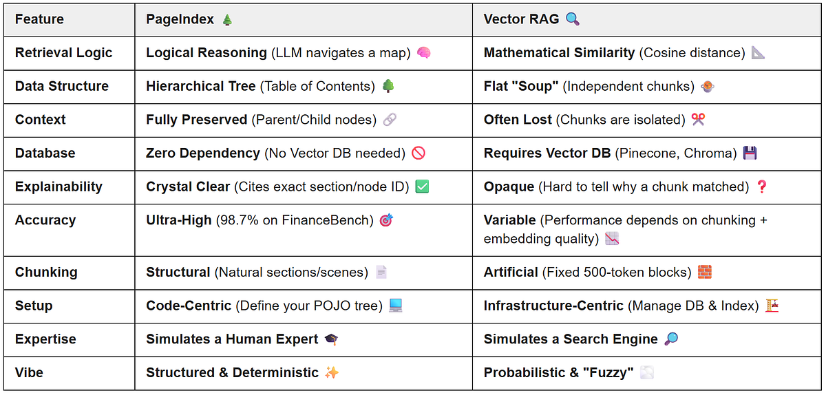 How PageIndex Works: A Step-by-Step Technical Walkthrough | by Vishal ...