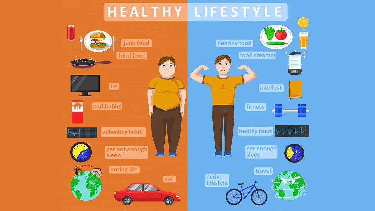 “Healthy Lifestyle: How to Achieve Optimal Health and Fitness” | by Dv ...
