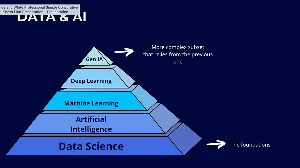 AI Agents & Chain of Thoughts. In this article we are going to dive ...