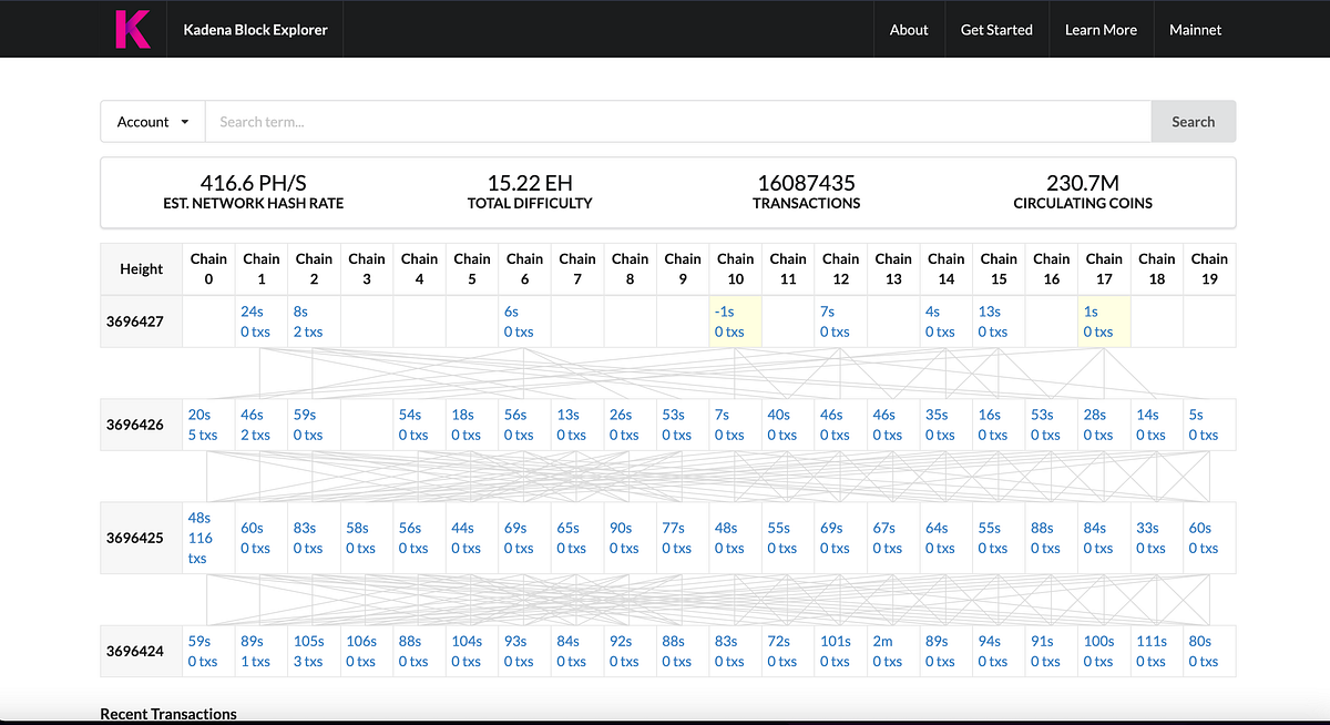 New Search Provider: Kadena Block Explorer | by Presearch | Medium