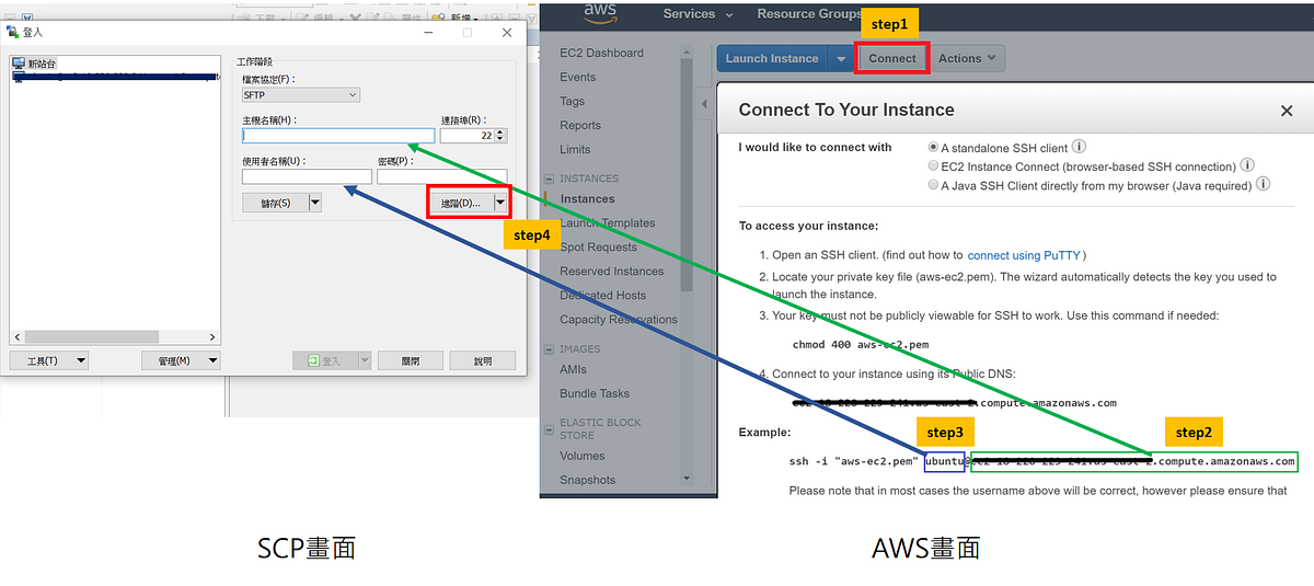 開立虛擬主機(EC2-Ubuntu)，並且透過WinSCP連結到虛擬主機。 | by Tsai Kam | 事業規劃單位的數據分析師 (grow with python) | Medium