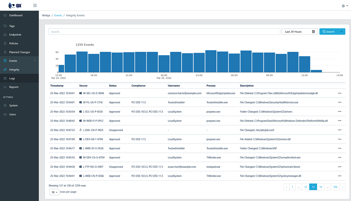 File Integrity Monitoring (FIM) for security & change control | Medium