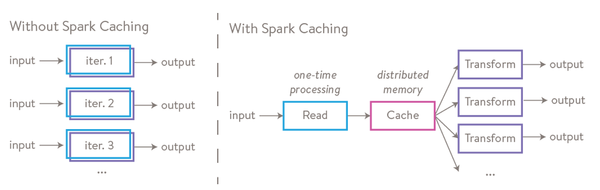 Troubleshooting Slow Spark Job: 5 Key Areas to Investigate | by ...