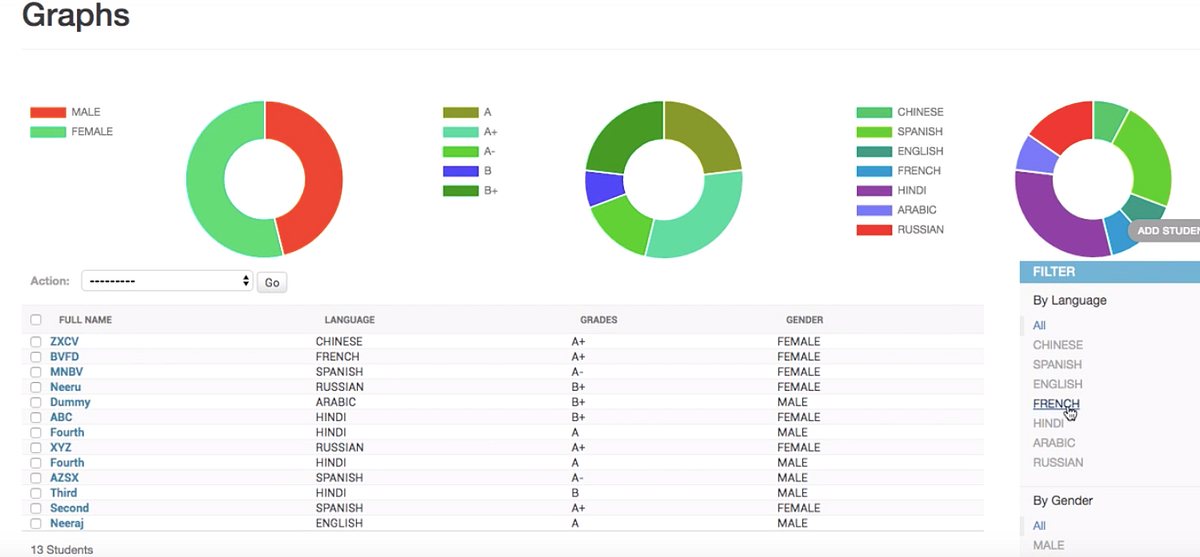 Integrate charts in Django admin Interface. | by Neeraj Kumar | Medium