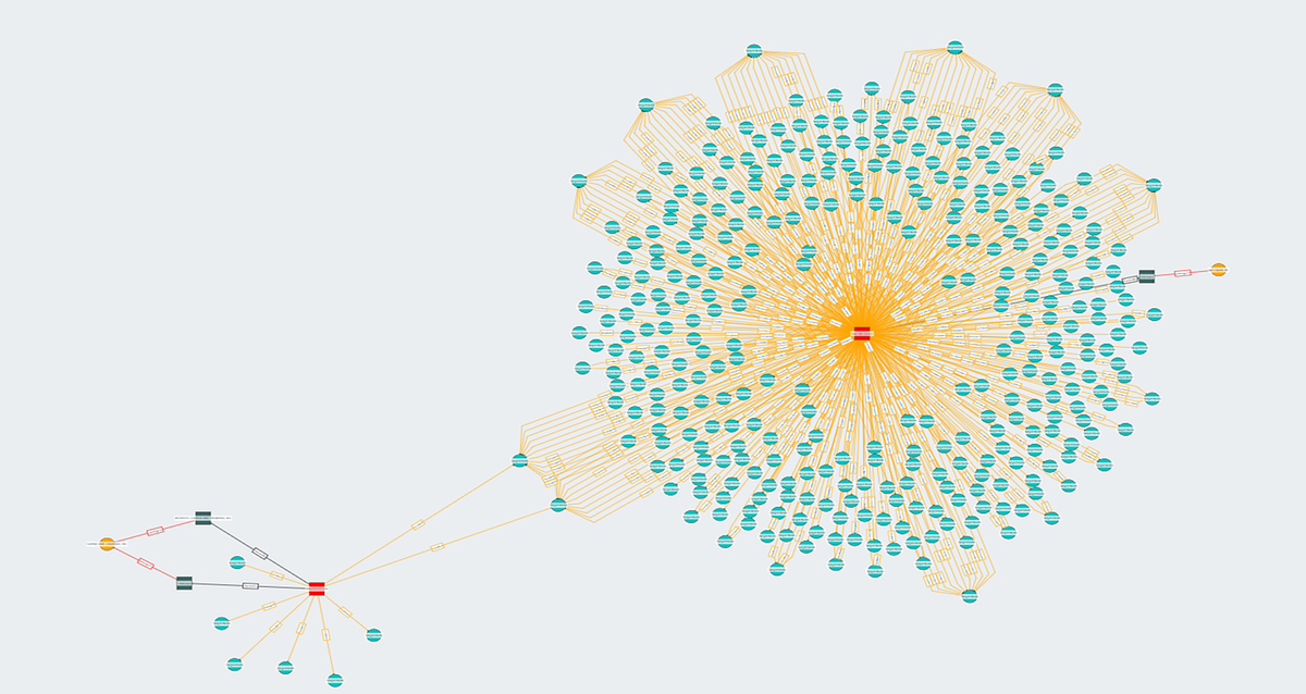 Predicting and Identifying Swarming attacks by using Time Frame ...