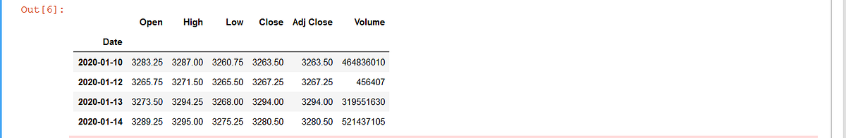 Scrap Stock Market Data with 5Lines of Code. | by Hafiz Muhammad Adeel ...