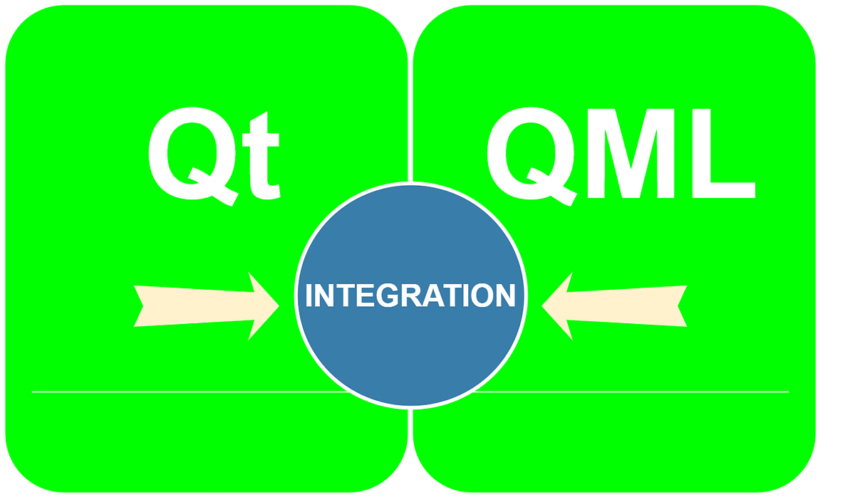 Using Singleton class in QML. Singleton class implementation specific… | by Yuvaram Aligeti | Medium