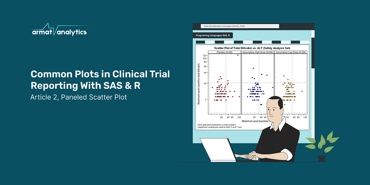 Article 2, Paneled Scatter Plot with SAS/R | by ArmatAnalytics | Common ...