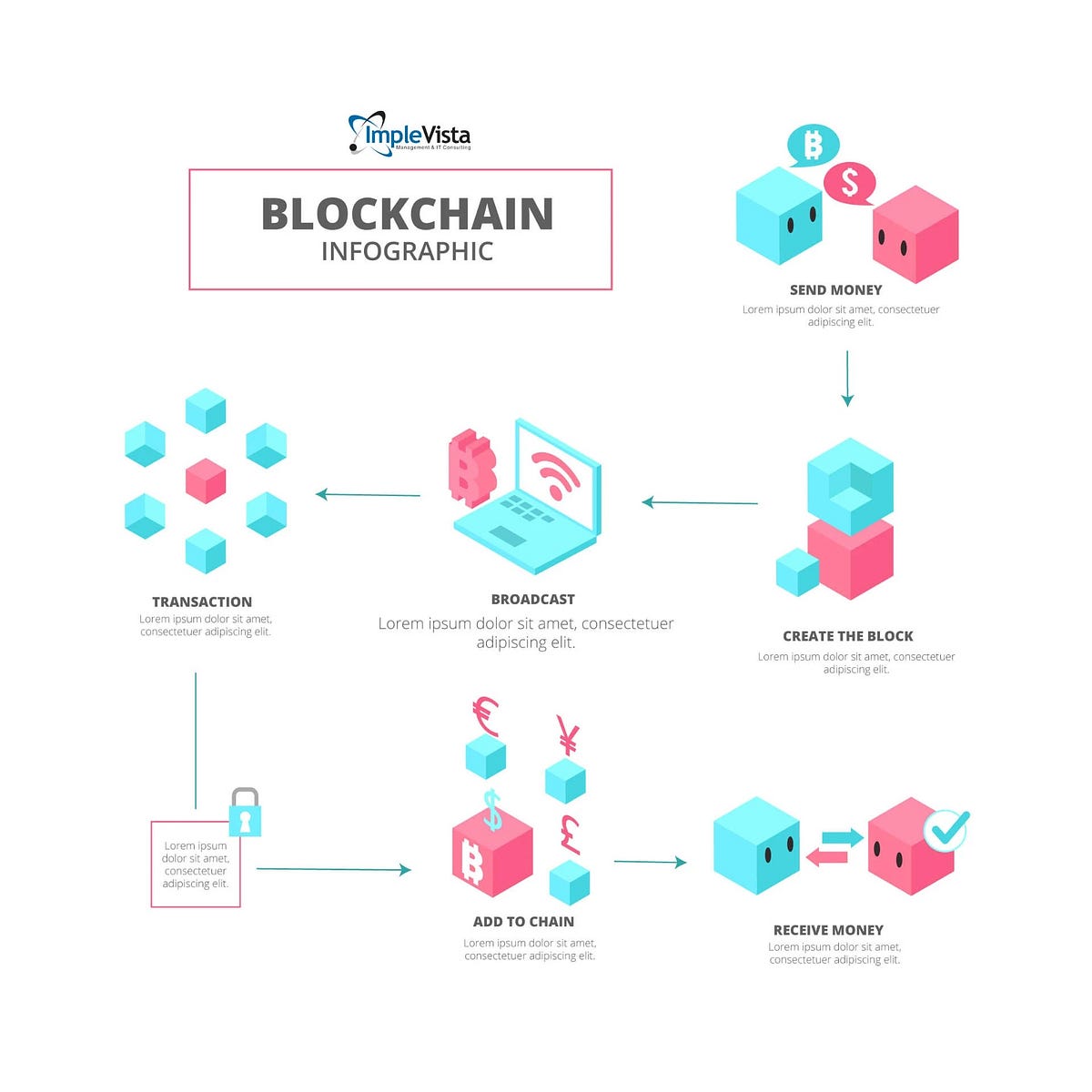 Le Ts Build A Blockchain From Scratch In C By Salah Medium