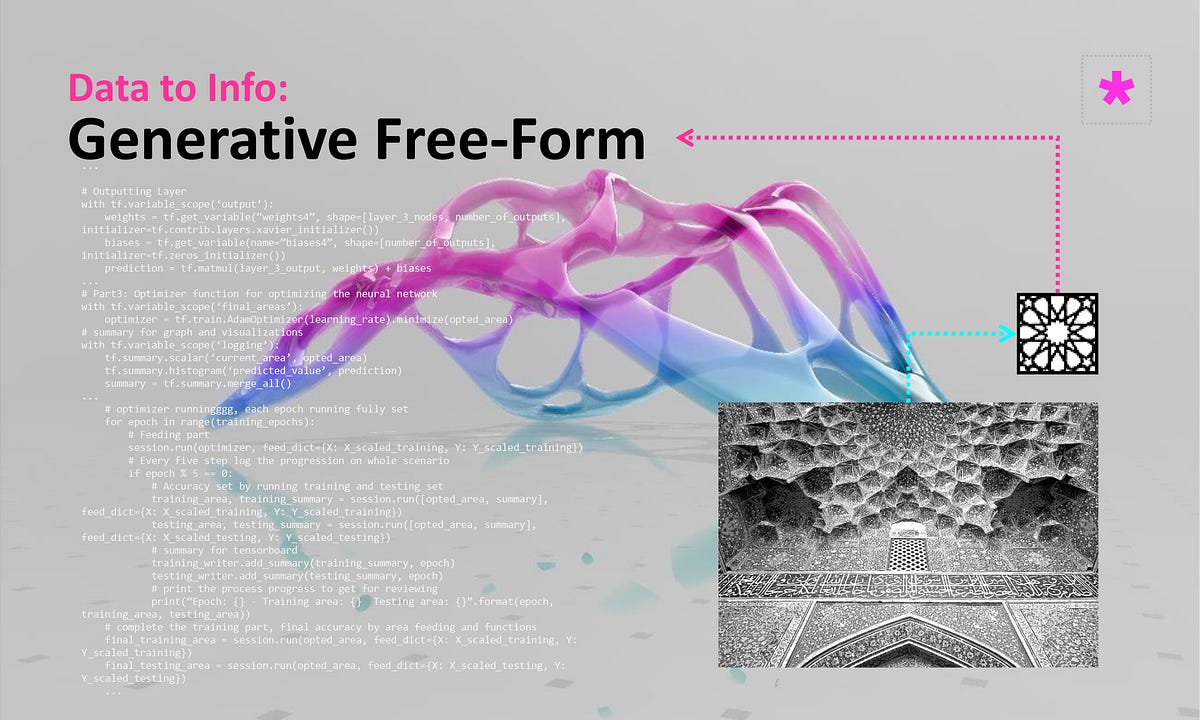 Generative Design and How to implement it in Architecture | by Mahdi ...