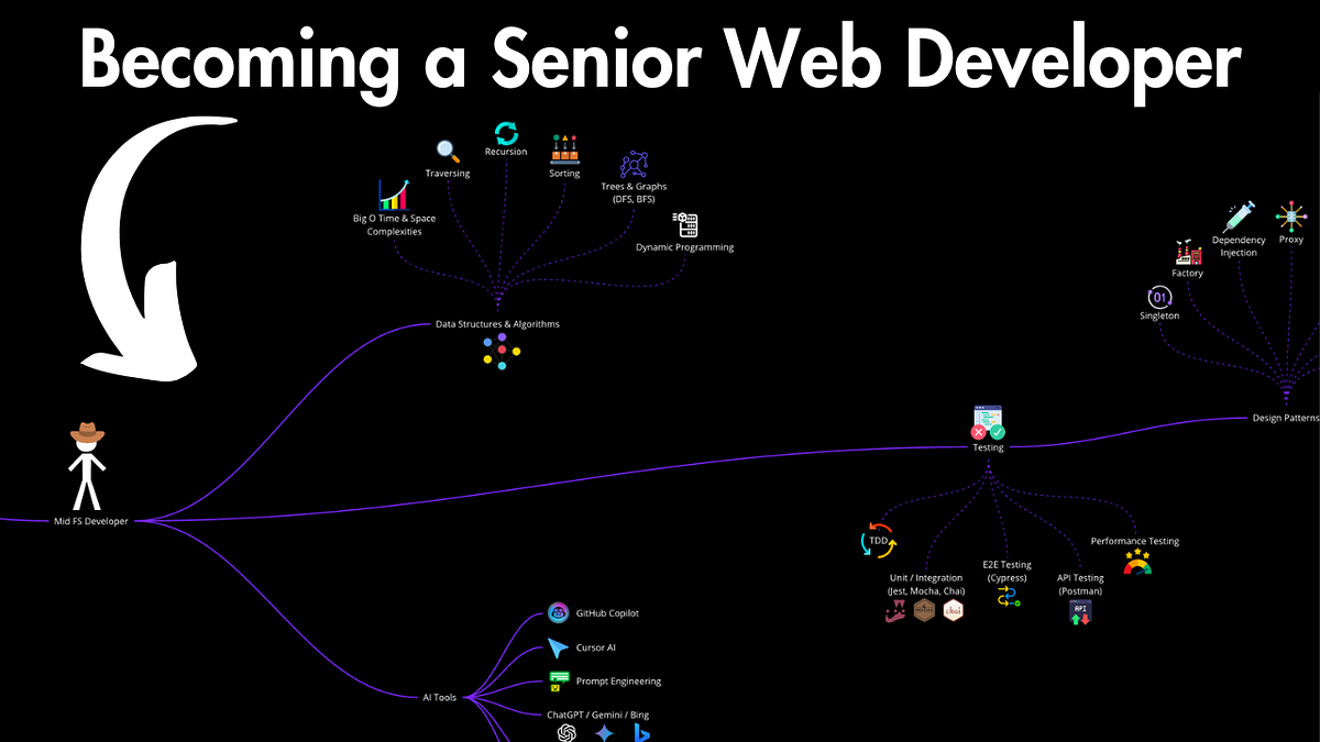 The ULTIMATE Guide To Advancing From a Mid-Level to a Senior Software Engineer | by Hayk ...