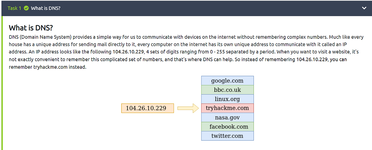 TryHackMe — DNS in Detail — Writeup | by Alison Schnoes | Medium