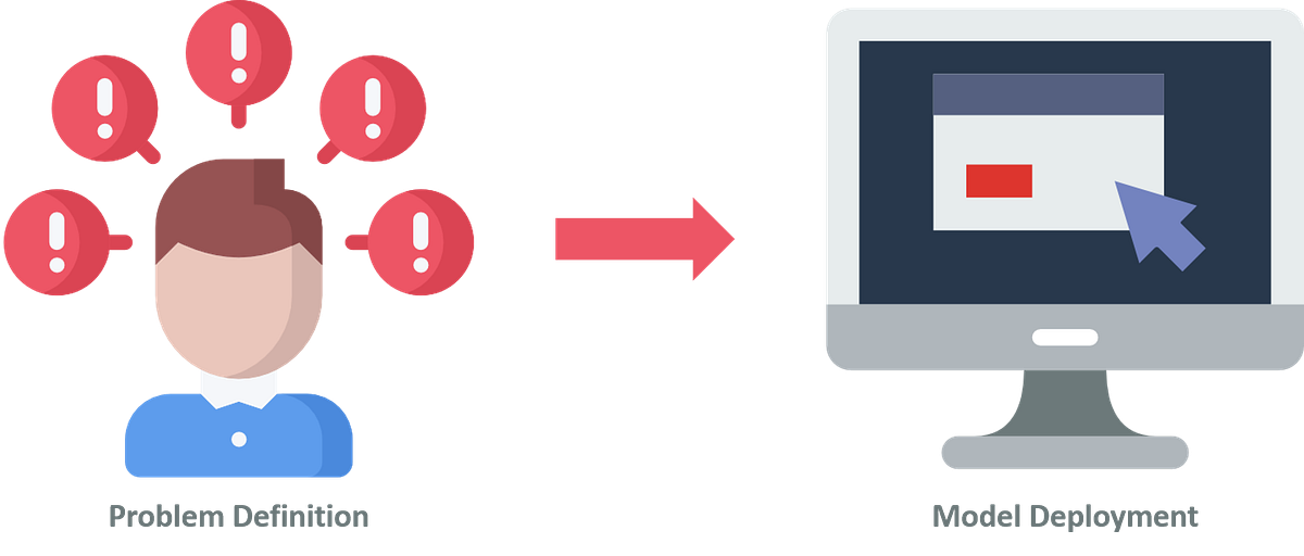 The Lifecycle to Build a Web App for Prediction from Scratch | by Nada ...