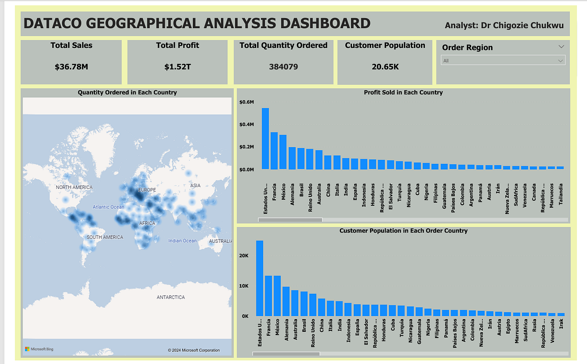 PowerBI Project on Analysis of DataCo Supply Chain | by Dr Chukwu Chigozie (PhD) | Medium