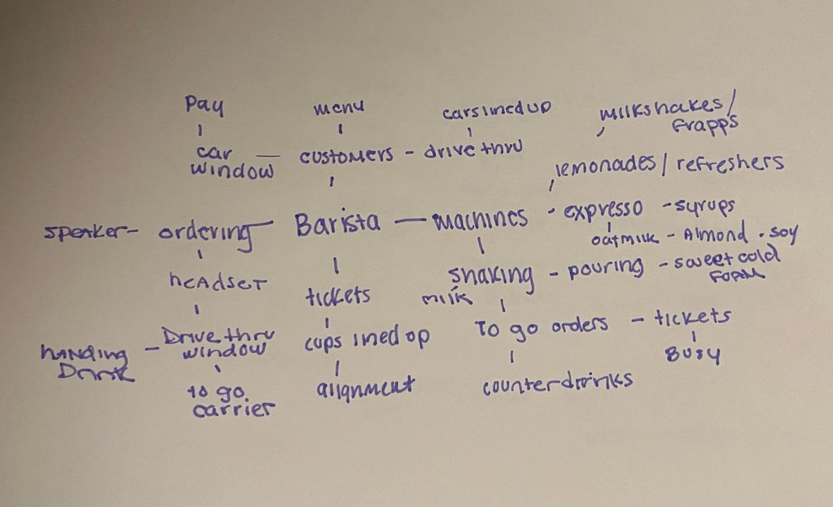 Principles of Design in Motion: Ideation - Carly Brink - Medium