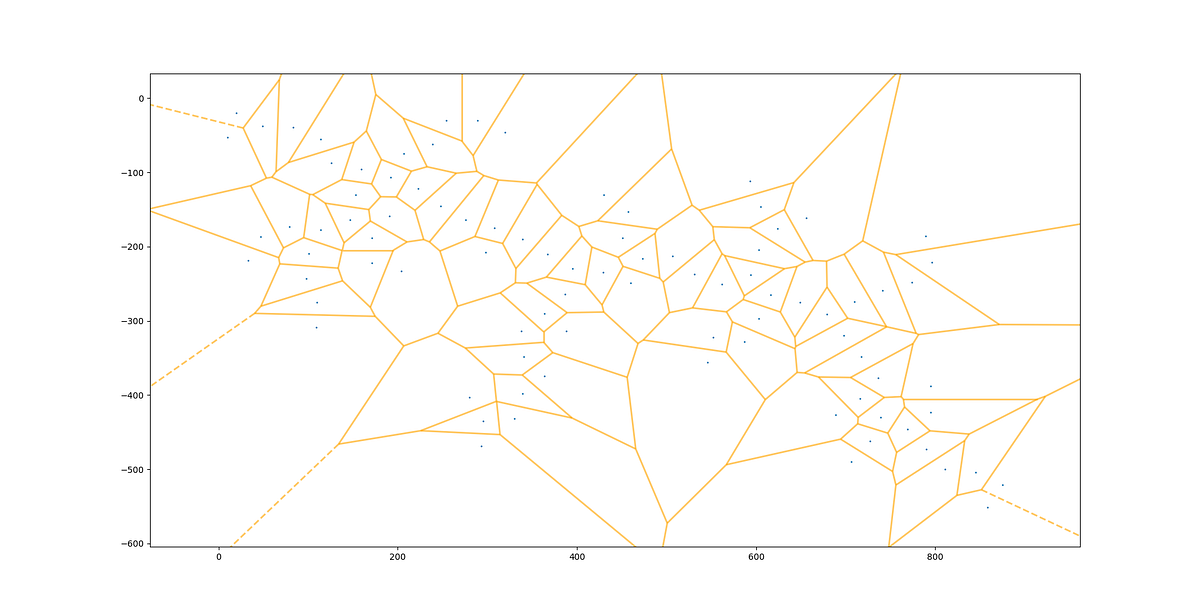 Rapidly exploring random Trees (RRT) and their much nicer properties ...
