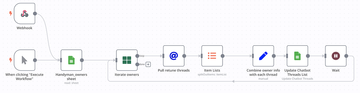 “no Nocode” Who Needs Nocode When Ai Can Auto Generate Your Automation Code On The Cheap By