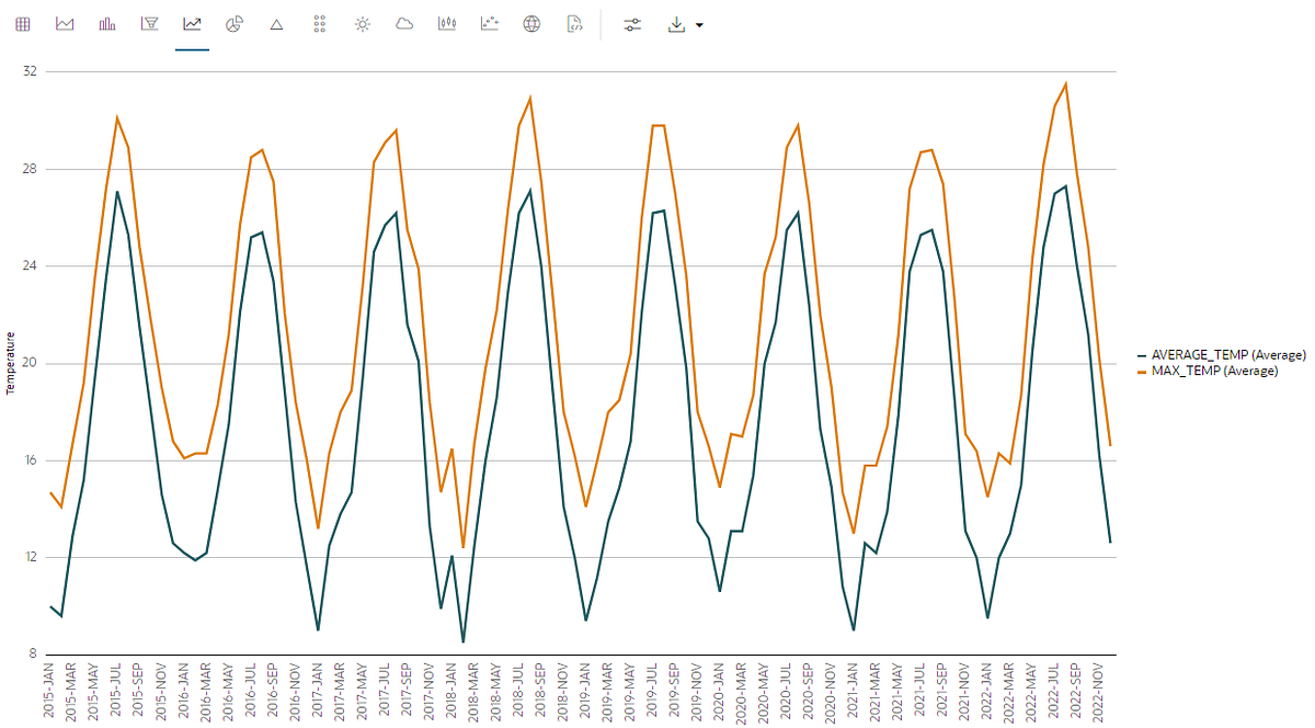 Forecasting with Oracle Cloud Infrastructure (2) | by Mariano Jimenez ...