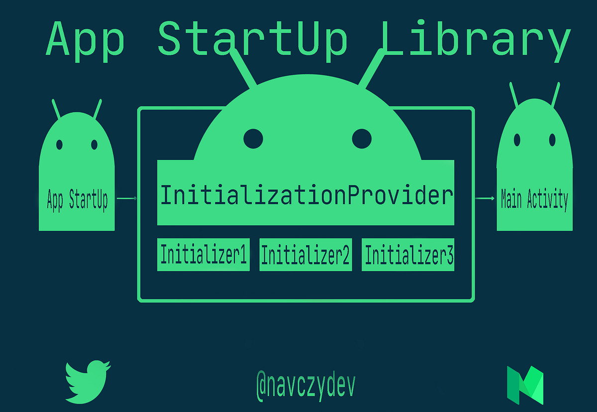 Boost App start up time with Jetpack StartUp Library | by Nav Singh | Nerd For Tech | Medium