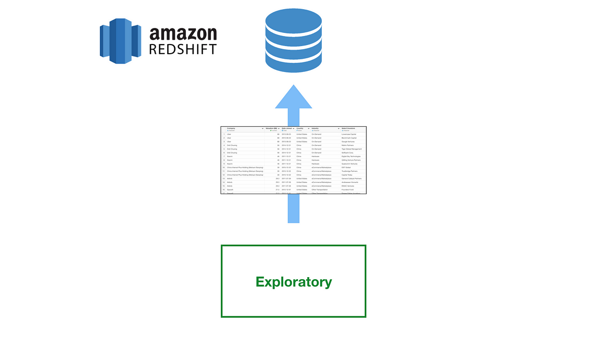 How To Write Data Wrangling Result Back To Amazon Redshift Db In R And Exploratory By Hide 
